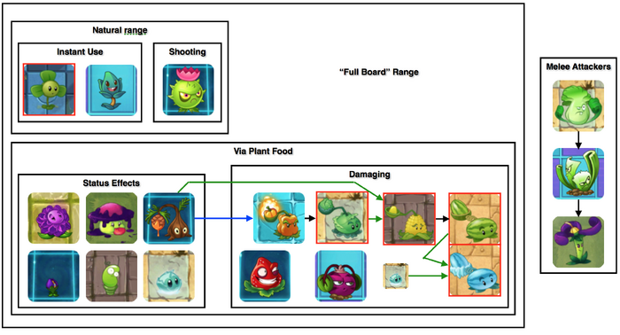 User blog:GamerNerd i/Piecing Together Plant Ancestry (PvZ2) | Plants ...