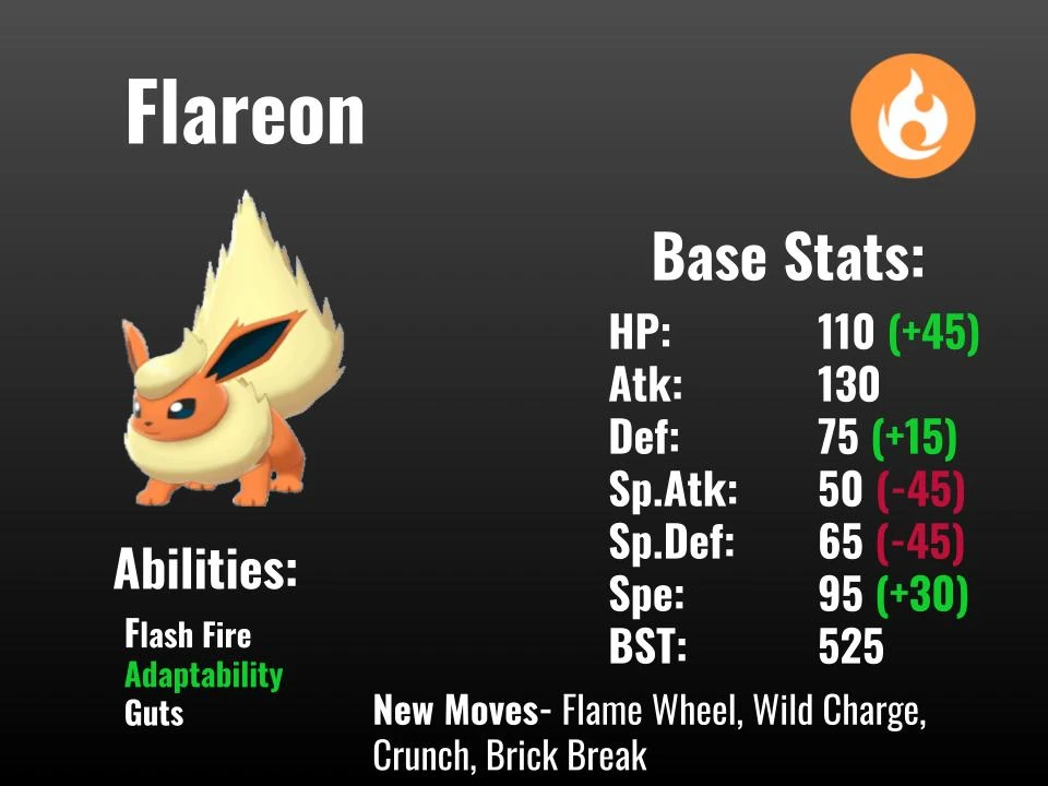 Flareon | Plasma Pixels Wiki | Fandom