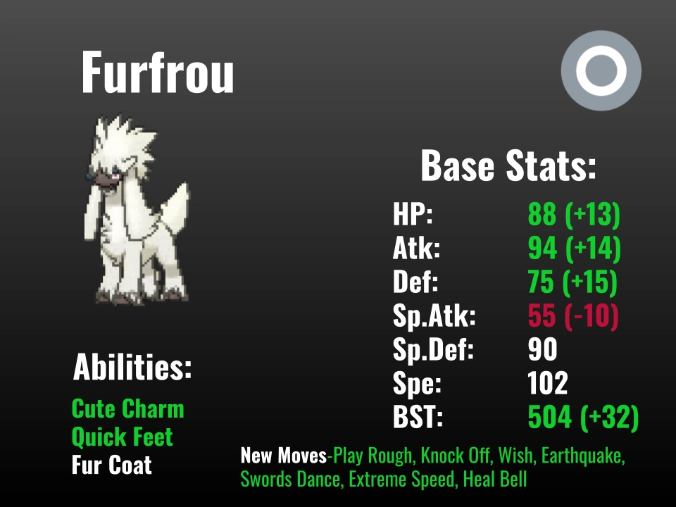 Furfrou | Plasma Pixels Wiki | Fandom
