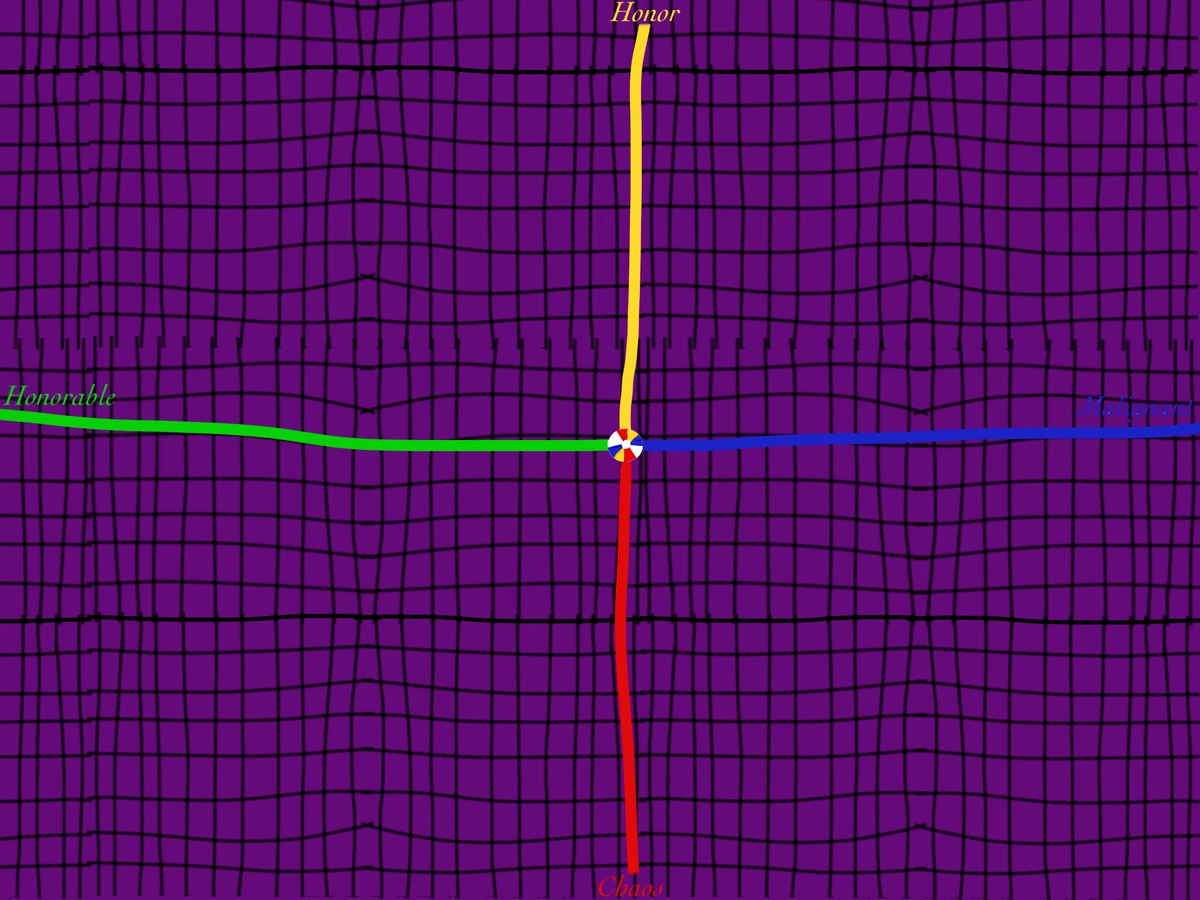 Alignment | Plasma Temple Wiki | Fandom