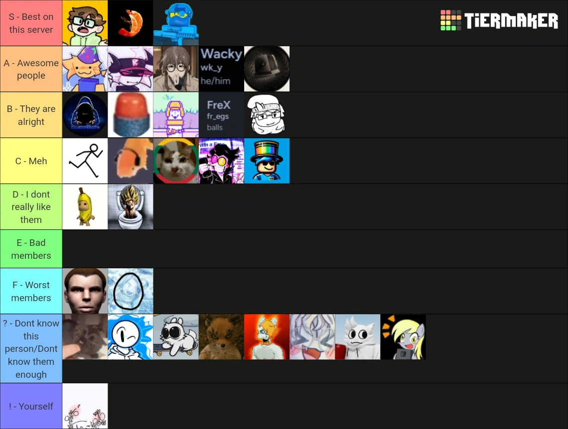 User blog:Snowstacked/Tier List rankings | Plated Wiki | Fandom