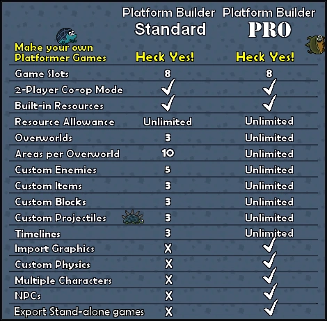 Platform Builder Pro | Platform Builder Wiki | Fandom