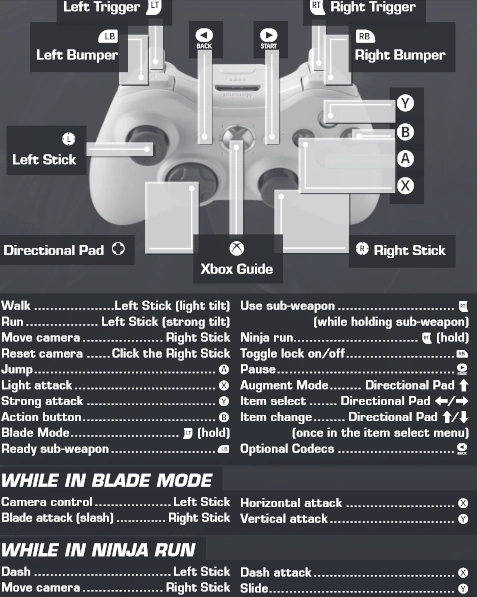 Metal Gear Rising Controls | Platinum Games Wiki | Fandom