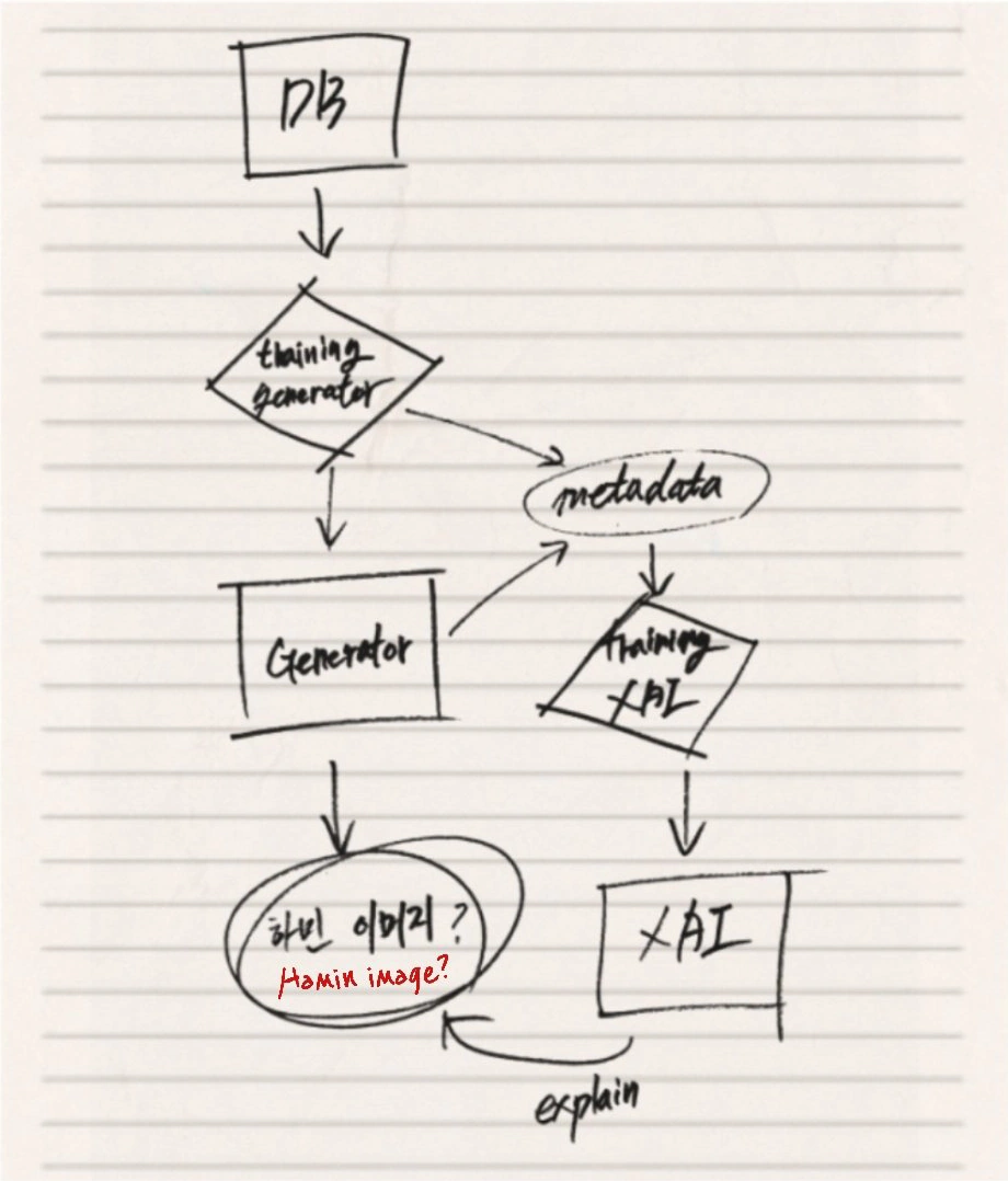 Developer A | PLAVE (플레이브) Wiki | Fandom