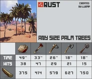 Tree | Rust Wiki | Fandom