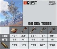 Tree | Rust Wiki | Fandom