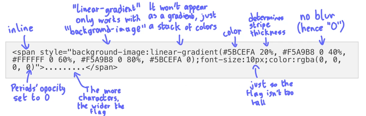 User blog:Antoxtrr/WikiText Pride Flags | Play Wild Item Worth Wiki ...