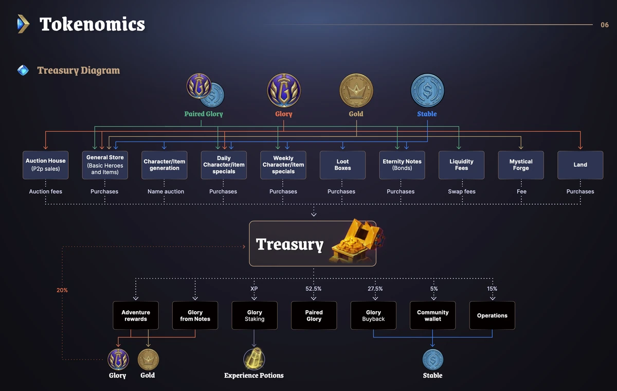 Treasury of Eternity | Eternity Wiki | Fandom