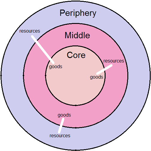 Dependency Theory | PlayLightly Wiki | Fandom
