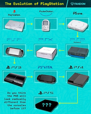 User blog VeldinX The Evolution of PlayStation PlayStation Wiki Fandom
