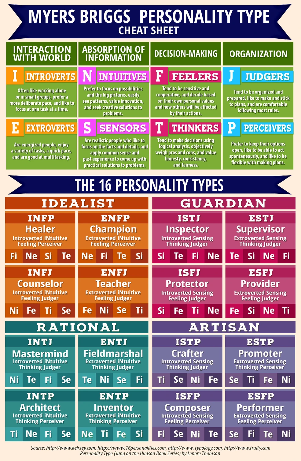 Myers Briggs Personality Types Enfj