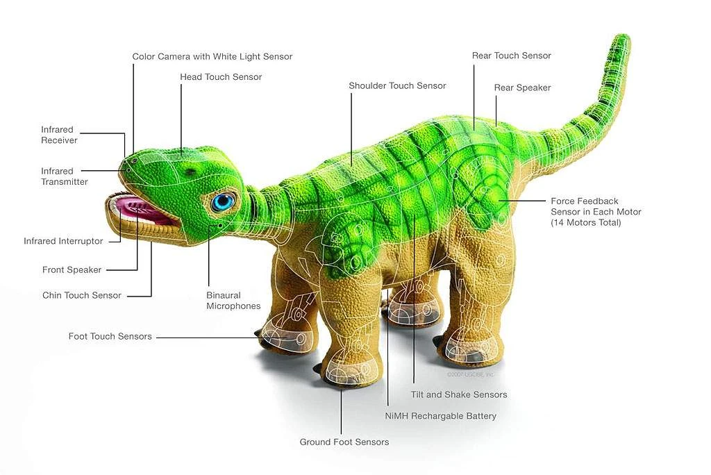 Pleo Internals | Pleo Wiki | Fandom