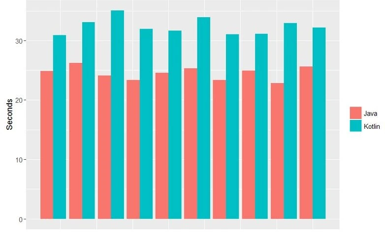 Kotlin | Wiki Histórico das linguagens de programação | Fandom