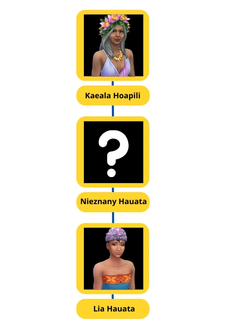 Rodzina Hoapili | Simspedia | Fandom