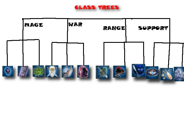 Class Trees | Plunder! Wiki | Fandom