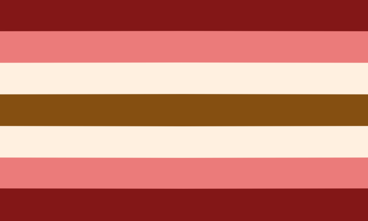 Nesian | Plural MOGAI Wiki | Fandom