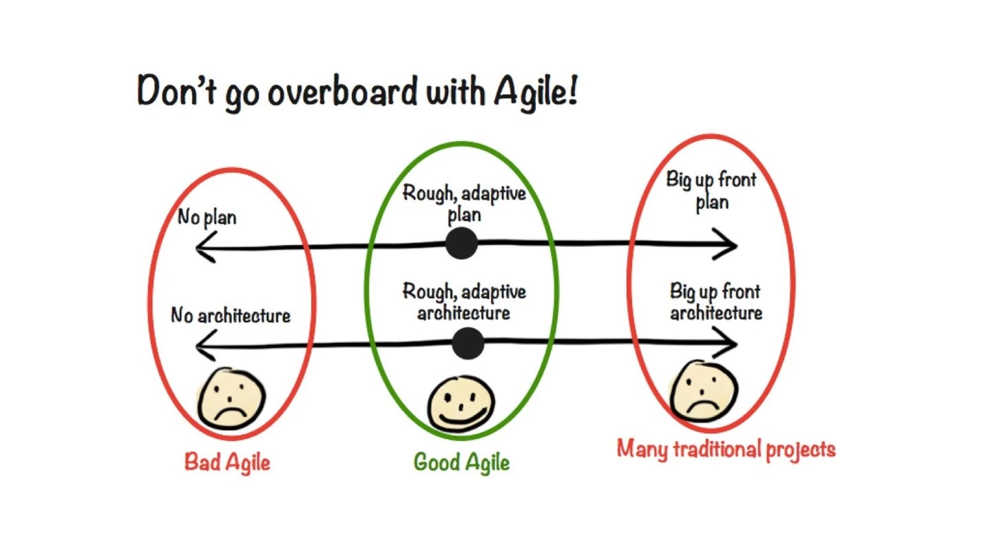 A common pitfall of agile | Project Management & Requirements Analysis ...
