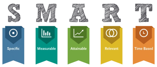 Set goals using SMART criteria | Project Management & Requirements ...