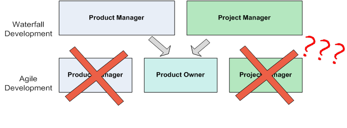 Protecting the Team with the Project Manager | Project Management ...