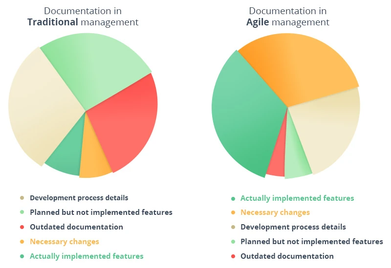 Producing Acceptable Documentation | Project Management & Requirements ...