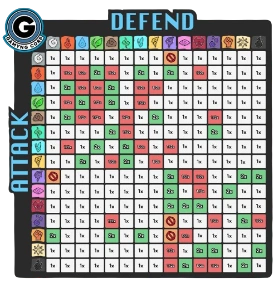 Types | Pocket Anime Wiki | Fandom