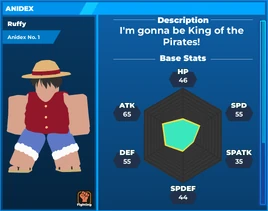 Ruffy | PocketAnime Wiki | Fandom