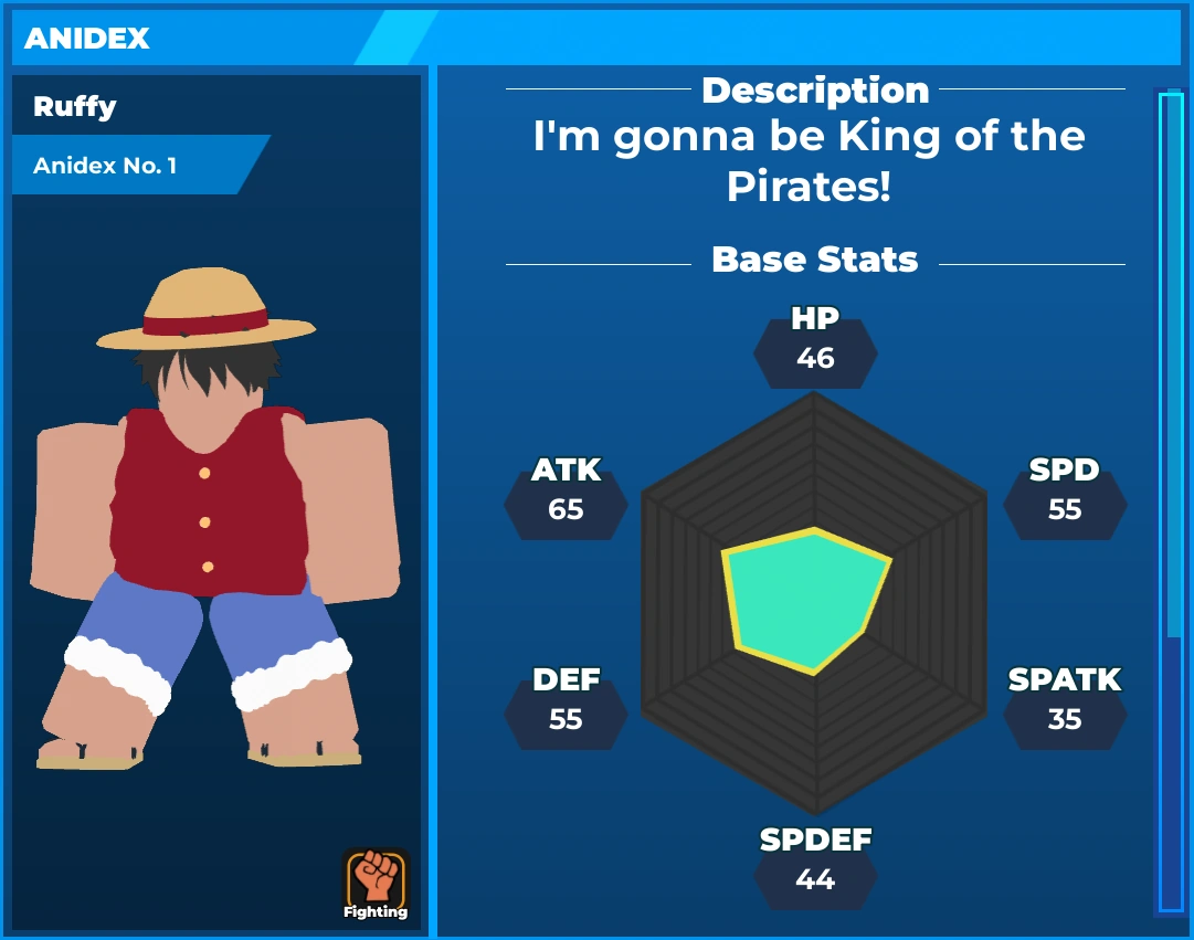 Ruffy | PocketAnime Wiki | Fandom