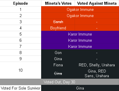 Mineta | Pogvivor Wiki | Fandom