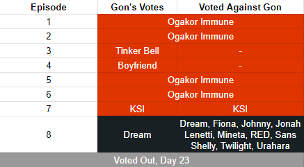 Gon | Pogvivor Wiki | Fandom