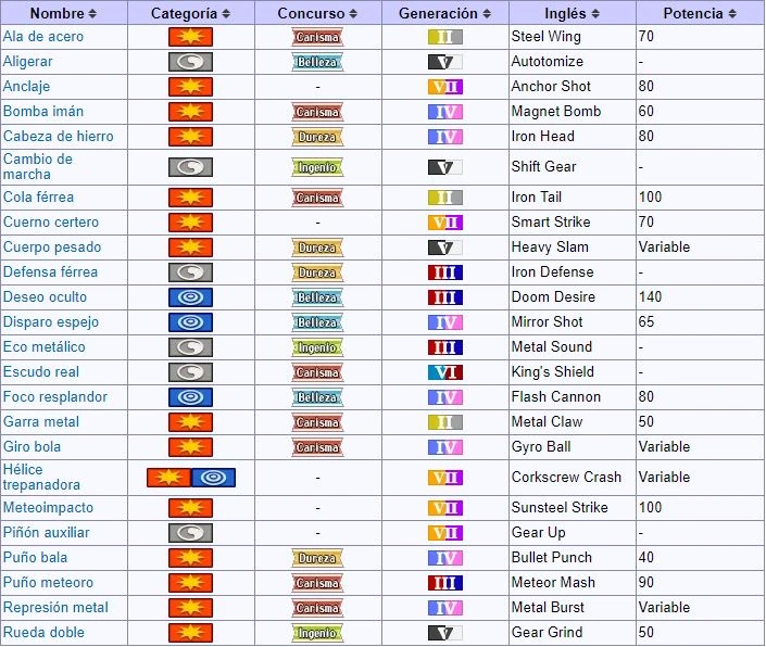 Tipo acero | Pokédex Planet Wiki | Fandom