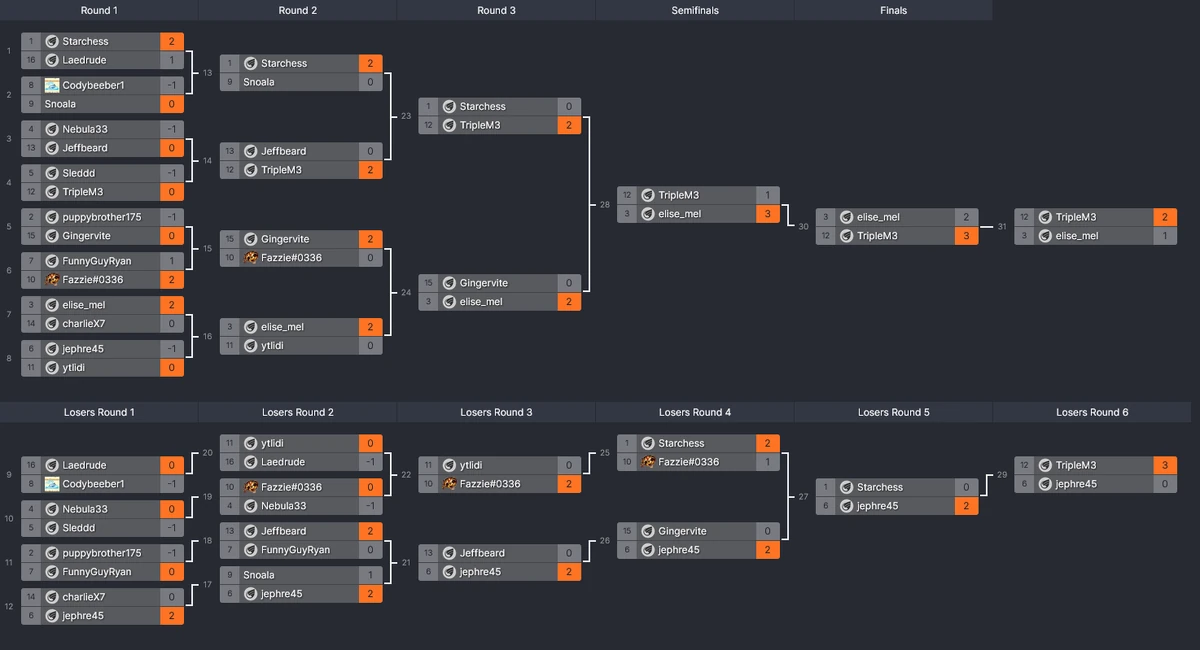 Tournaments | Pokemon Chess Wiki | Fandom