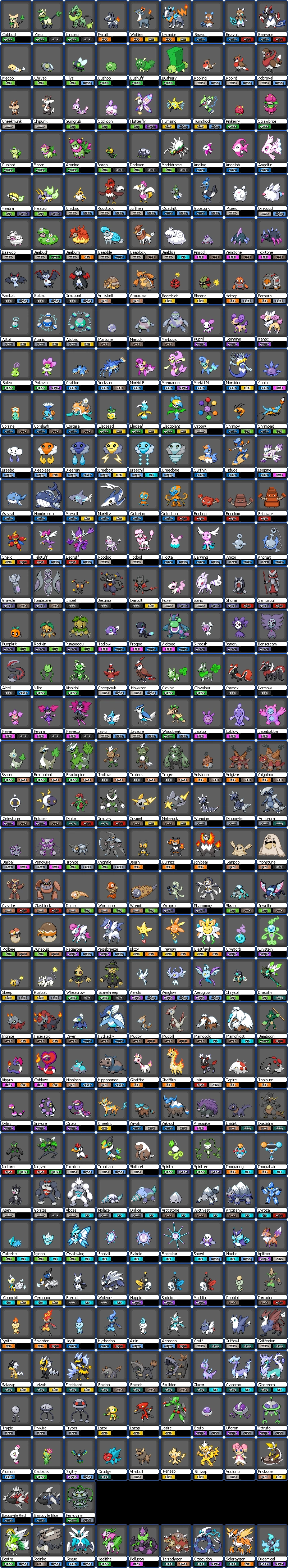 The Pokemon | Pokemon Destiny Wiki | Fandom