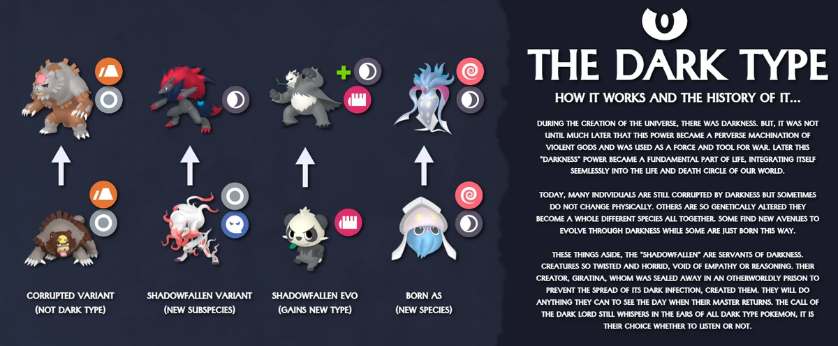 In-Game Information | Pokemon Genesis DND RPG Wiki | Fandom