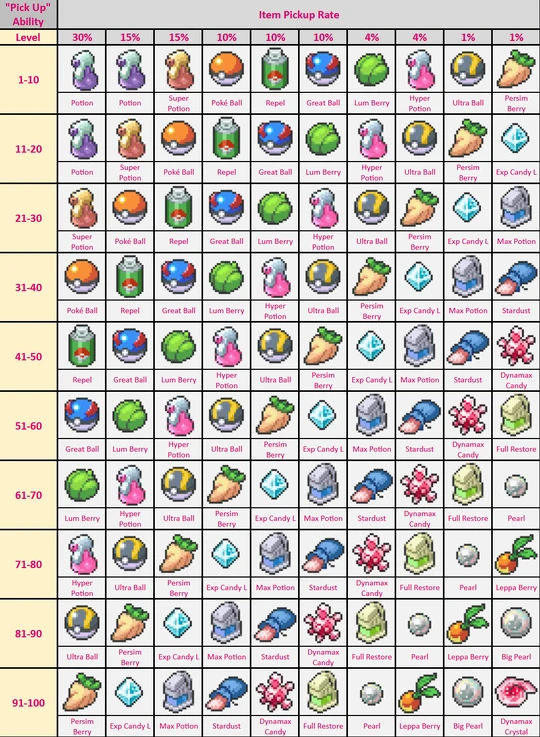 Pokémon Modifications | Pokémon Keishou Wiki | Fandom