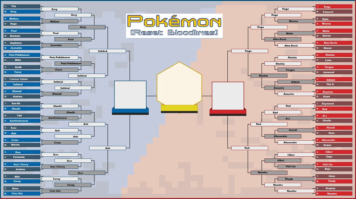 Indigo League Conference | Pokemon Reset Bloodlines Wiki | Fandom