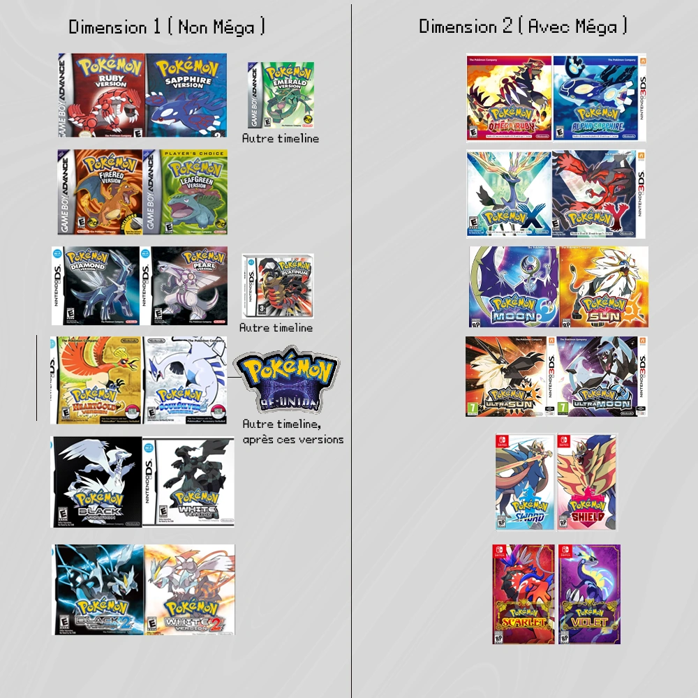 Les Dimensions | Wiki Pokémon Re:union | Fandom