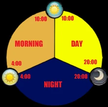 Beginner Basics | Pokémon Revolution Online Wiki | Fandom