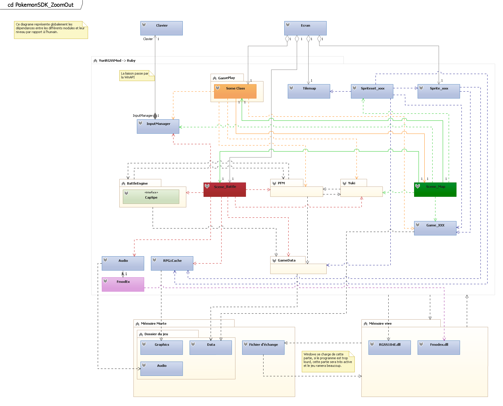 Pseudo UML | Wiki Pokémon SDK | Fandom