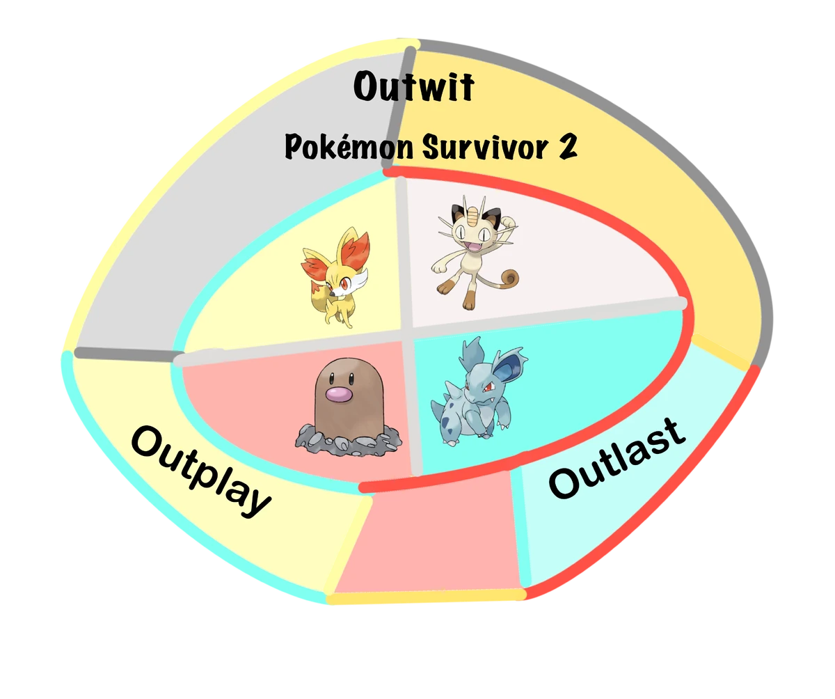 Pokémon Survivor 2 | GreenGuy1020's Pokémon Survivor Wiki | Fandom
