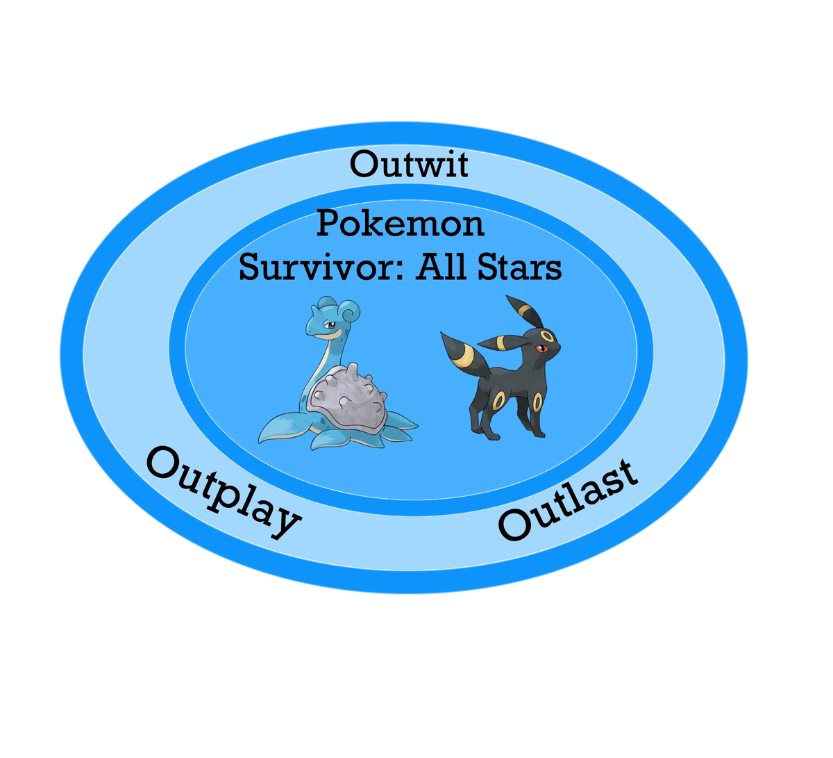 Pokémon Survivor: All Stars | GreenGuy1020's Pokémon Survivor Wiki | Fandom