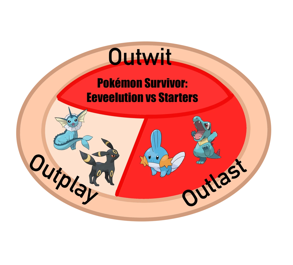 Pokémon Survivor: Eeveelution vs Starters | GreenGuy1020's Pokémon ...