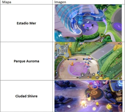 Guía de batalla rápida Pokémon unite | Wiki Pokémon Unite Latam | Fandom