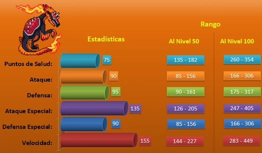 Archilles (Obsoleto) | Wikia Pokemon uranium | Fandom