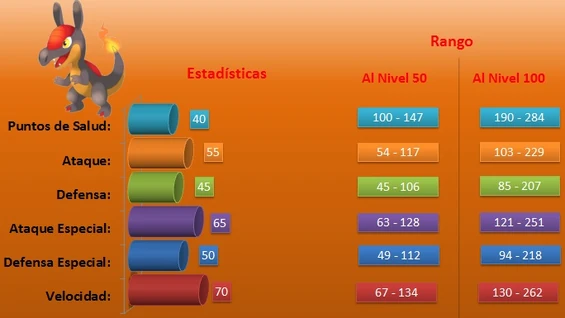 Raptorch (Obsoleto) | Wikia Pokemon uranium | Fandom