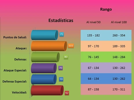 Nimflora | Wikia Pokemon uranium | Fandom