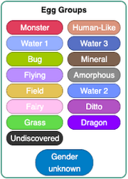 List of egg groups | Pokémon Wiki | Fandom