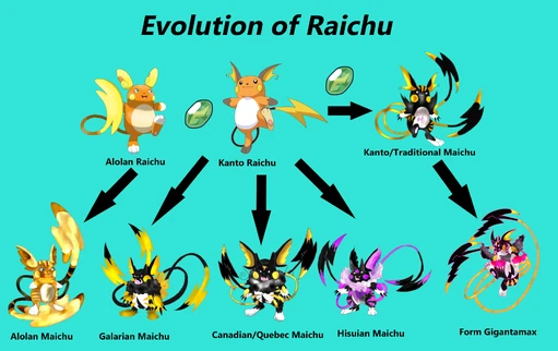 User blog:RachuwZephiraWolf/Evolution Of Raichu | Pokémon Wiki | Fandom