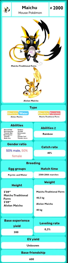 User blog:RachuwZephiraWolf/Evolution Of Raichu | Pokémon Wiki | Fandom