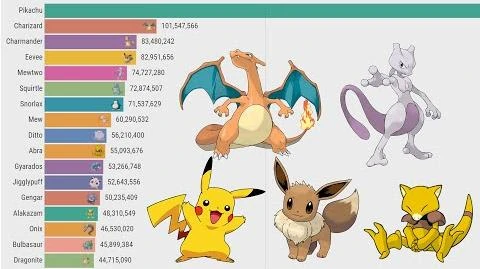 User blog:Starmorning542/The Most Popular Pokemons: All 1st Generation ...