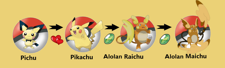 User blog:RachuwZephiraWolf/Evolution Of Raichu | Pokémon Wiki | Fandom